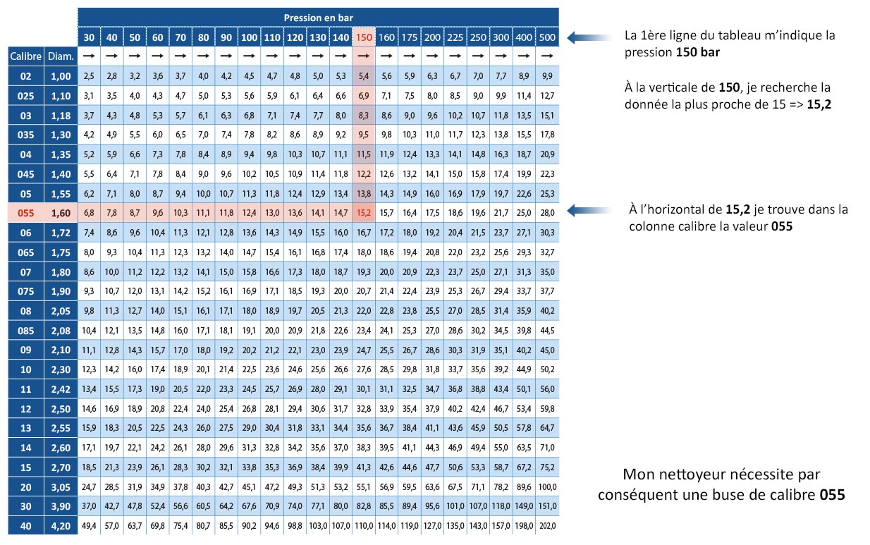 Hydroclean | Choisir sa buse - Hydroclean